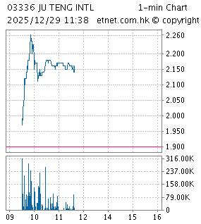 巨騰國際(3336) - - HKSecWiki證券百科